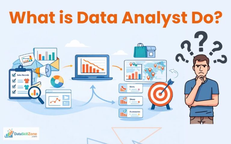 Complete Data Analyst Career Roadmap (2026): Proven Step-by-Step Guide ...