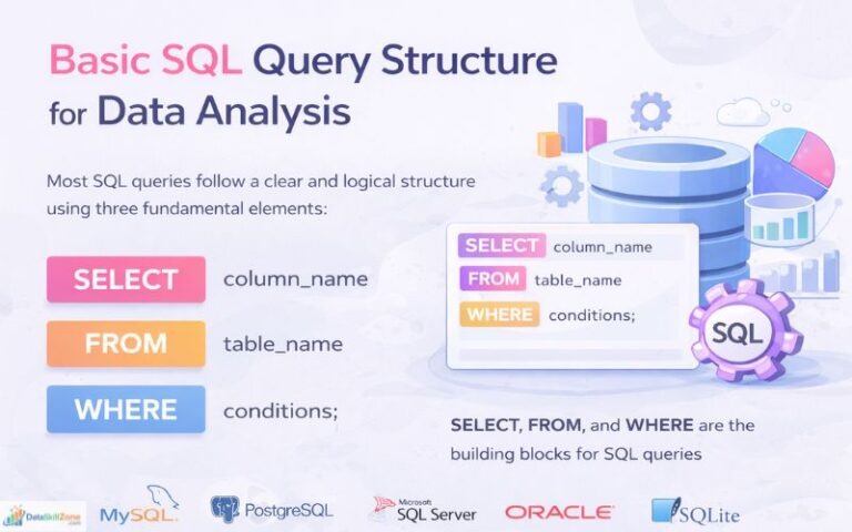 15 Powerful SQL for Data Analysis Techniques Every Data Analyst Should ...